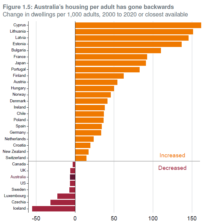 The Missing Middle: Brisbane’s Two Storey City Is No Longer Affordable